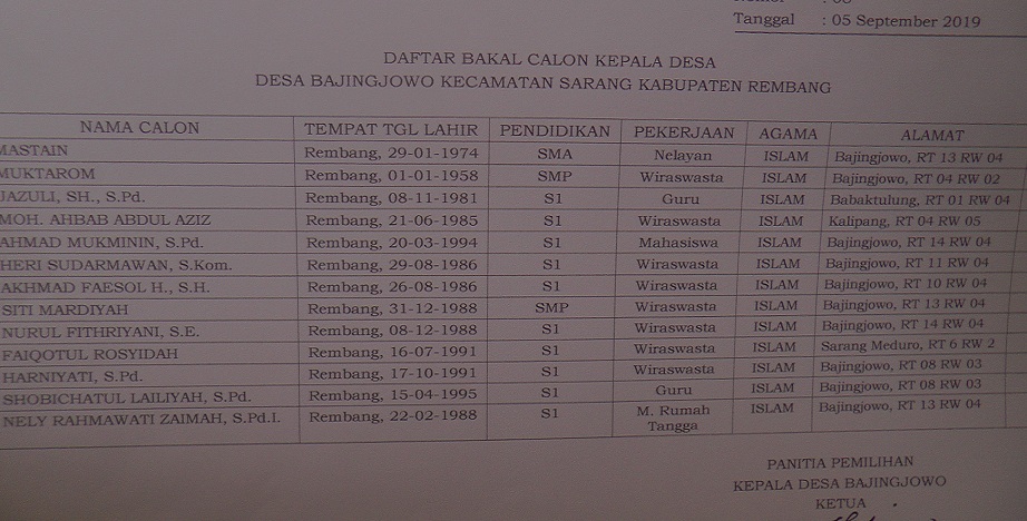 Tak Sekedar Bakal Calon Terbanyak, Yukk Diintip Sejumlah Fakta Menarik ...